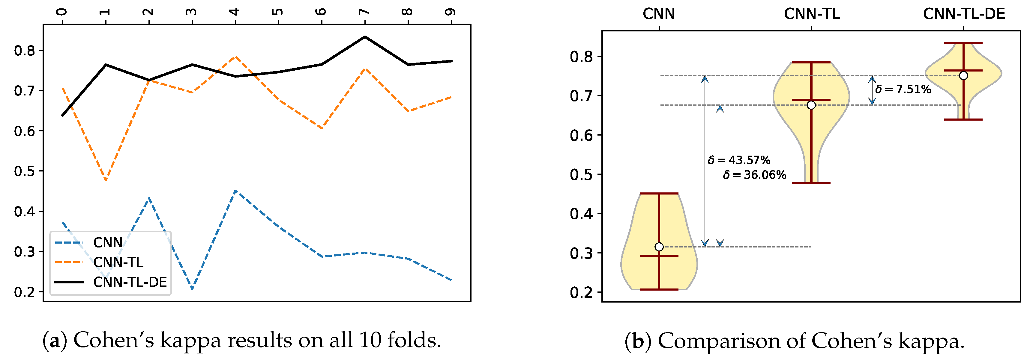 Applied Sciences | Free Full-Text | Classification of Similar Sports Images Using Convolutional ...