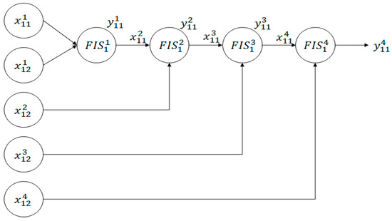 Adaptive Neuro-Fuzzy Inference System Predictor with an Incremental Tree Structure Based on a ...