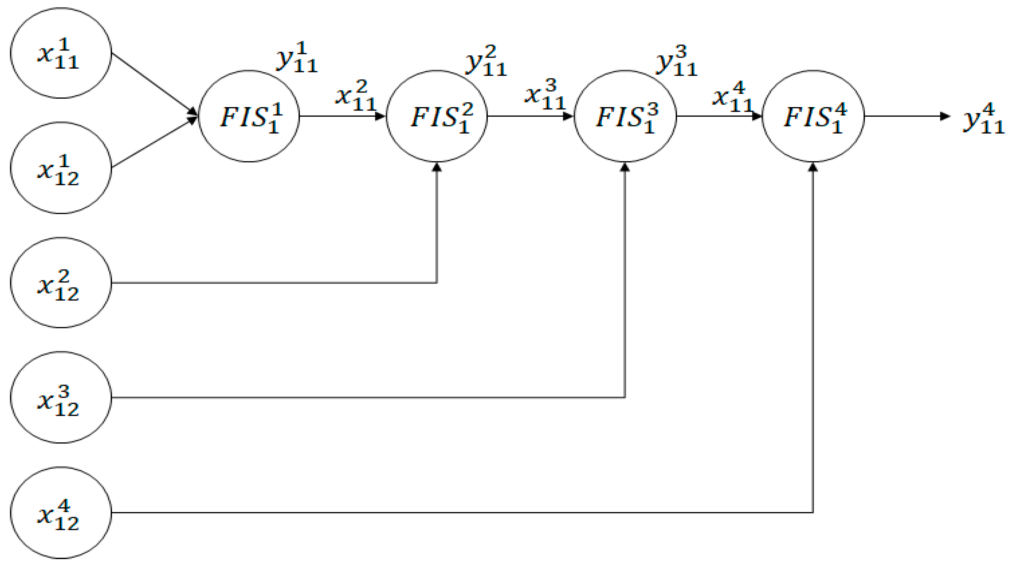 Adaptive Neuro-Fuzzy Inference System Predictor with an Incremental ...