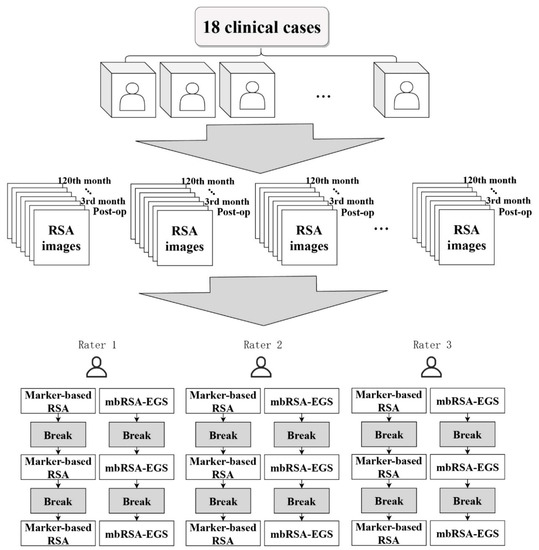 Applied Sciences | Free Full-Text | Model-Based Roentgen ...