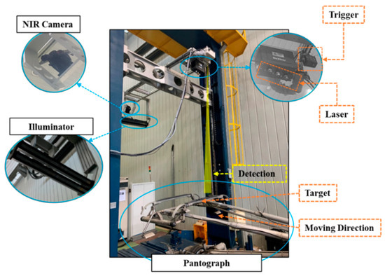 Detecting Deformation on Pantograph Contact Strip of Railway Vehicle on ...