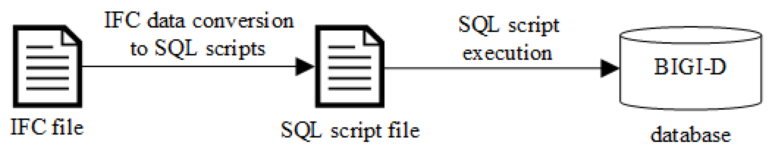 Applied Sciences | Free Full-Text | A Unified Database Solution to ...