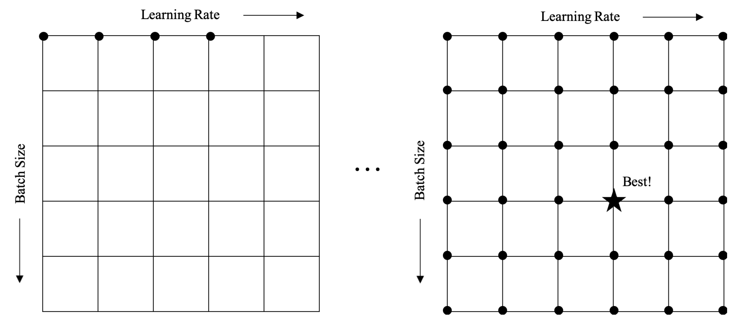 Machine Learning-Based Code Auto-Completion Implementation for Firmware Developers
