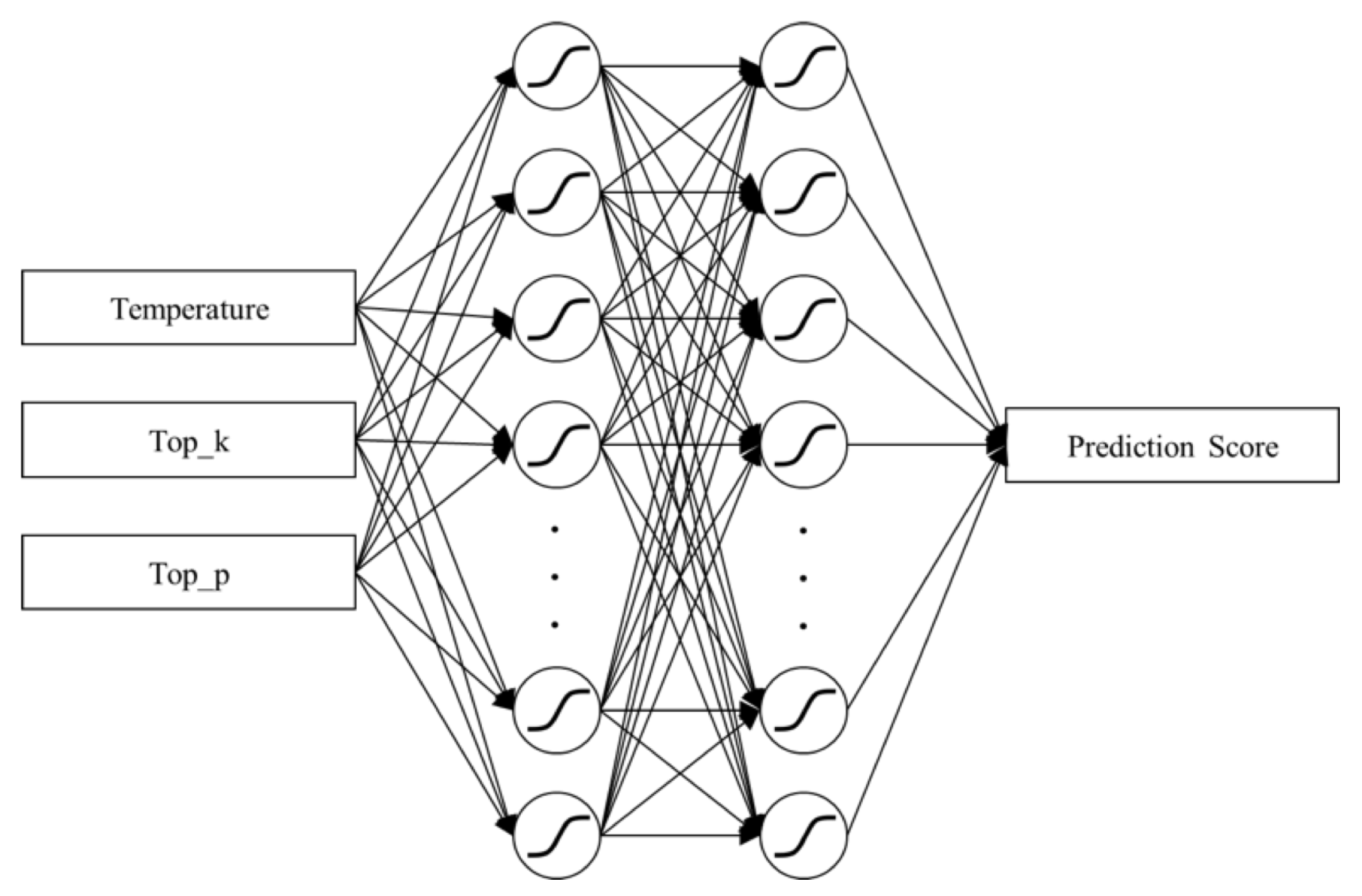 Machine Learning-Based Code Auto-Completion Implementation for Firmware Developers
