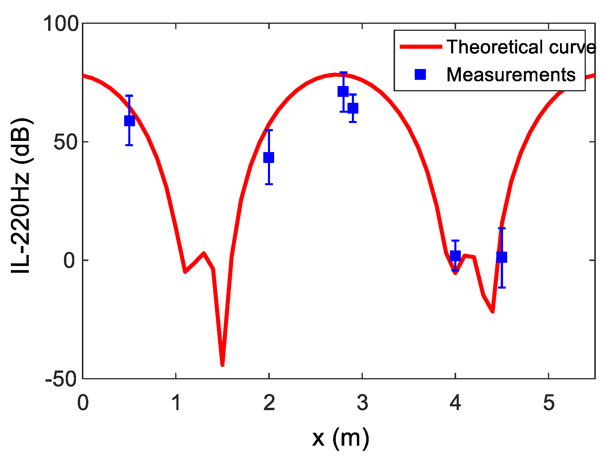 Applied Sciences | Free Full-Text | Improving Performance of a Resonant ...
