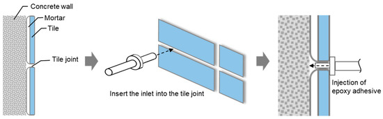 Effect of Injecting Epoxy Resin Adhesive into Cement Mortar on Tile ...