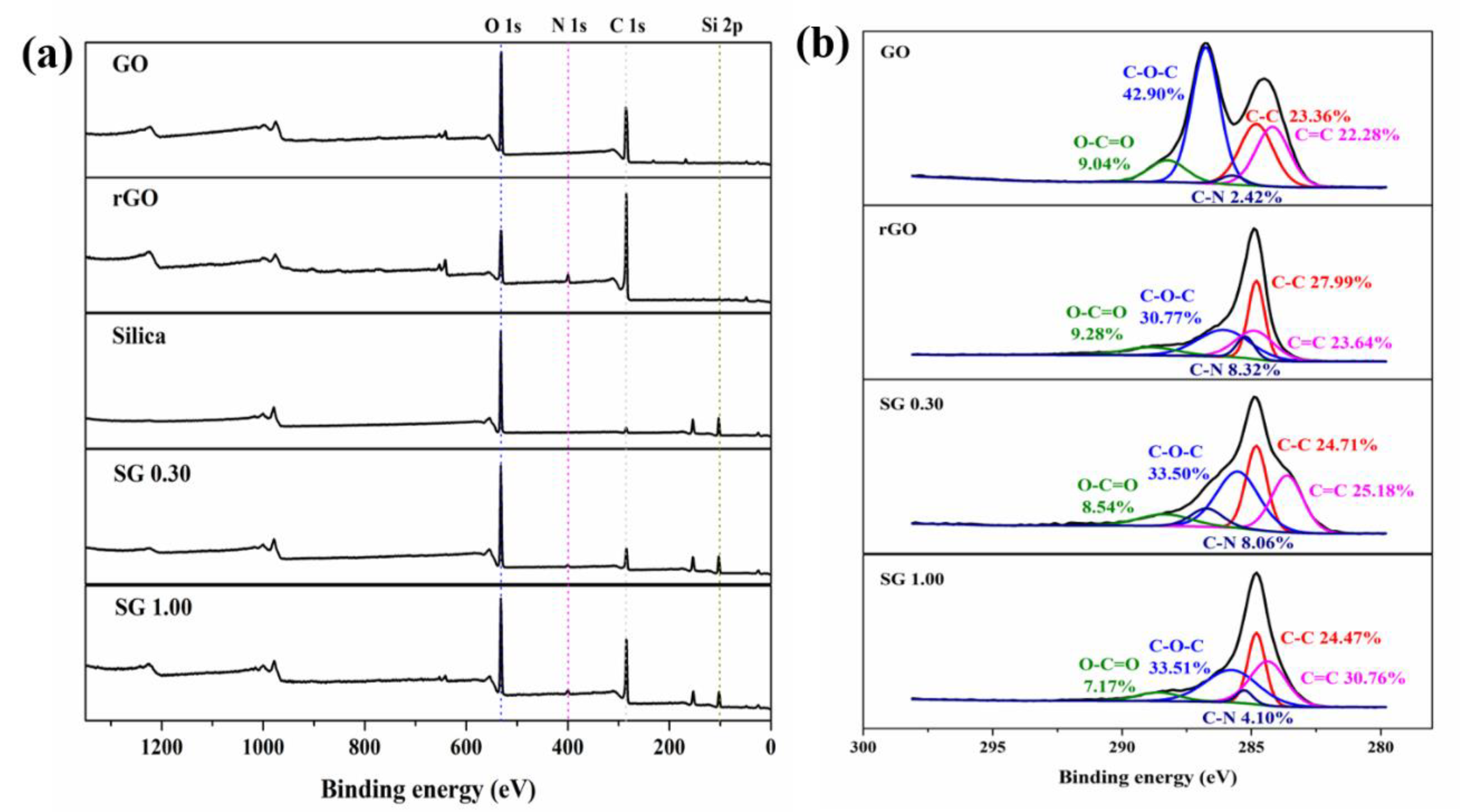 Fabrication and Characterization of Porous Core–Shell Graphene/SiO2 ...
