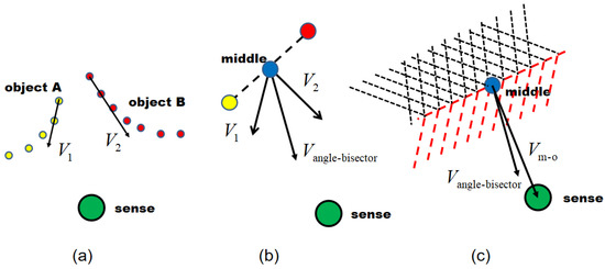 Two-Layer-Graph Clustering for Real-Time 3D LiDAR Point Cloud Segmentation