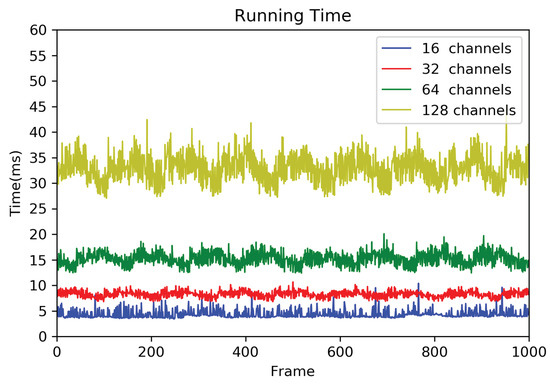 Two-Layer-Graph Clustering for Real-Time 3D LiDAR Point Cloud Segmentation