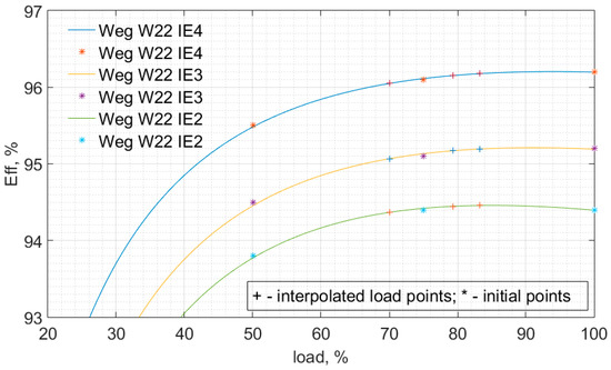 Comparative Study of Induction Motors of IE2, IE3 and IE4 Efficiency ...