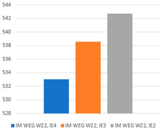 Comparative Study of Induction Motors of IE2, IE3 and IE4 Efficiency ...