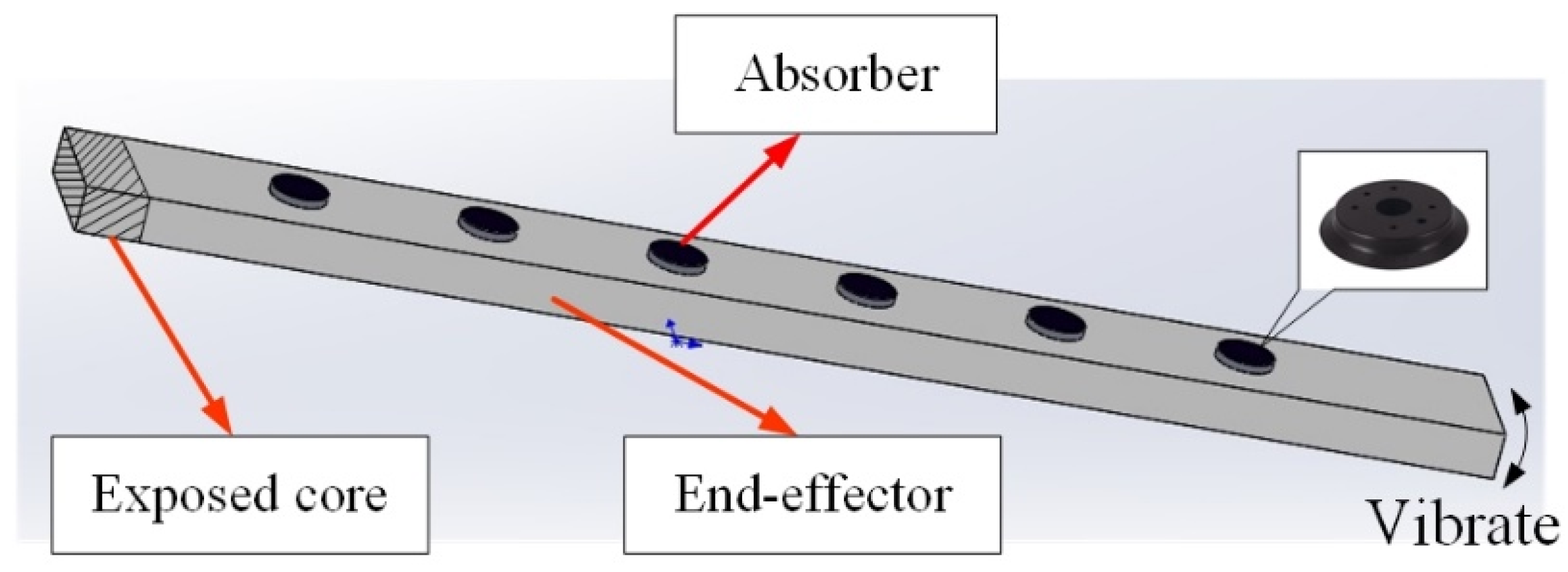Linear System Identification and Vibration Control of End-Effector for ...