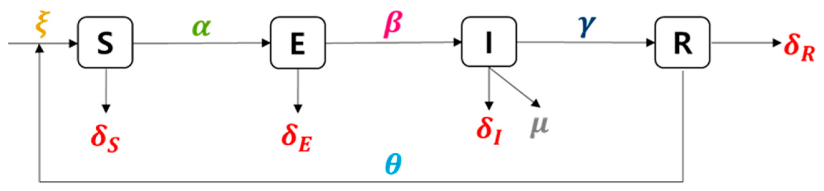 Hybrid Deep Learning-Based Epidemic Prediction Framework of COVID-19 ...