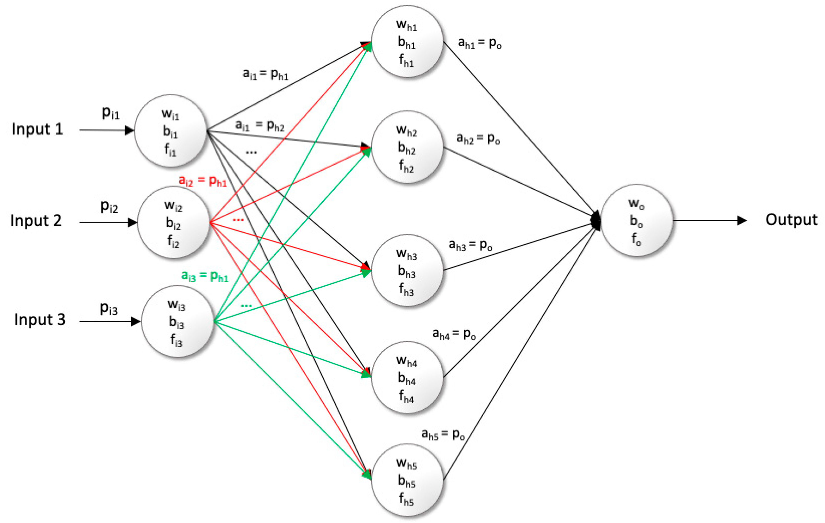 Structural Vibration Tests: Use of Artificial Neural Networks for Live ...