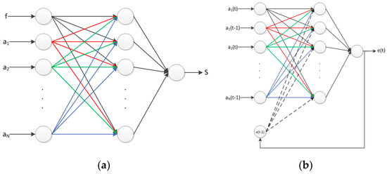 Applied Sciences | Special Issue : Applied Machine Learning