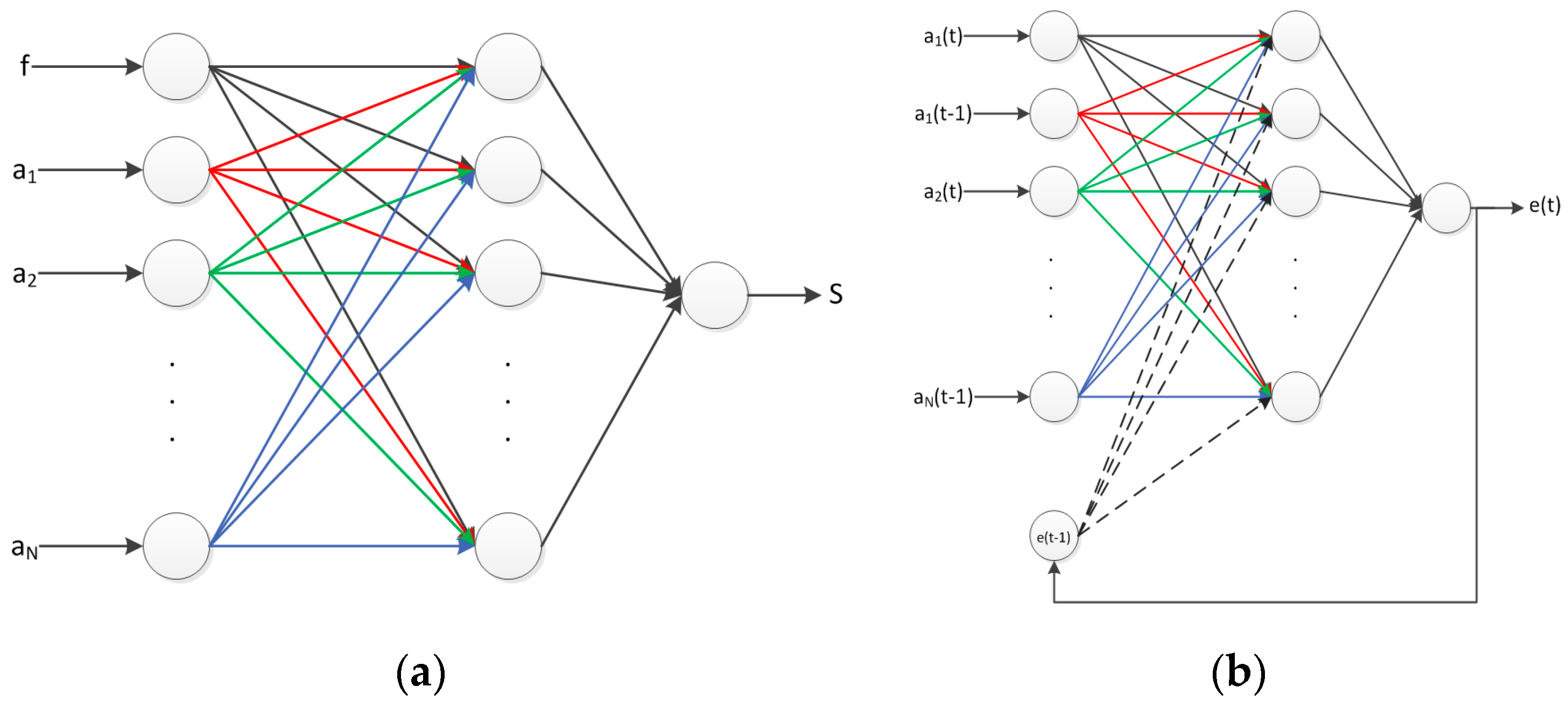 Structural Vibration Tests: Use of Artificial Neural Networks for Live ...