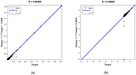 Applied Sciences | Special Issue : Applied Machine Learning