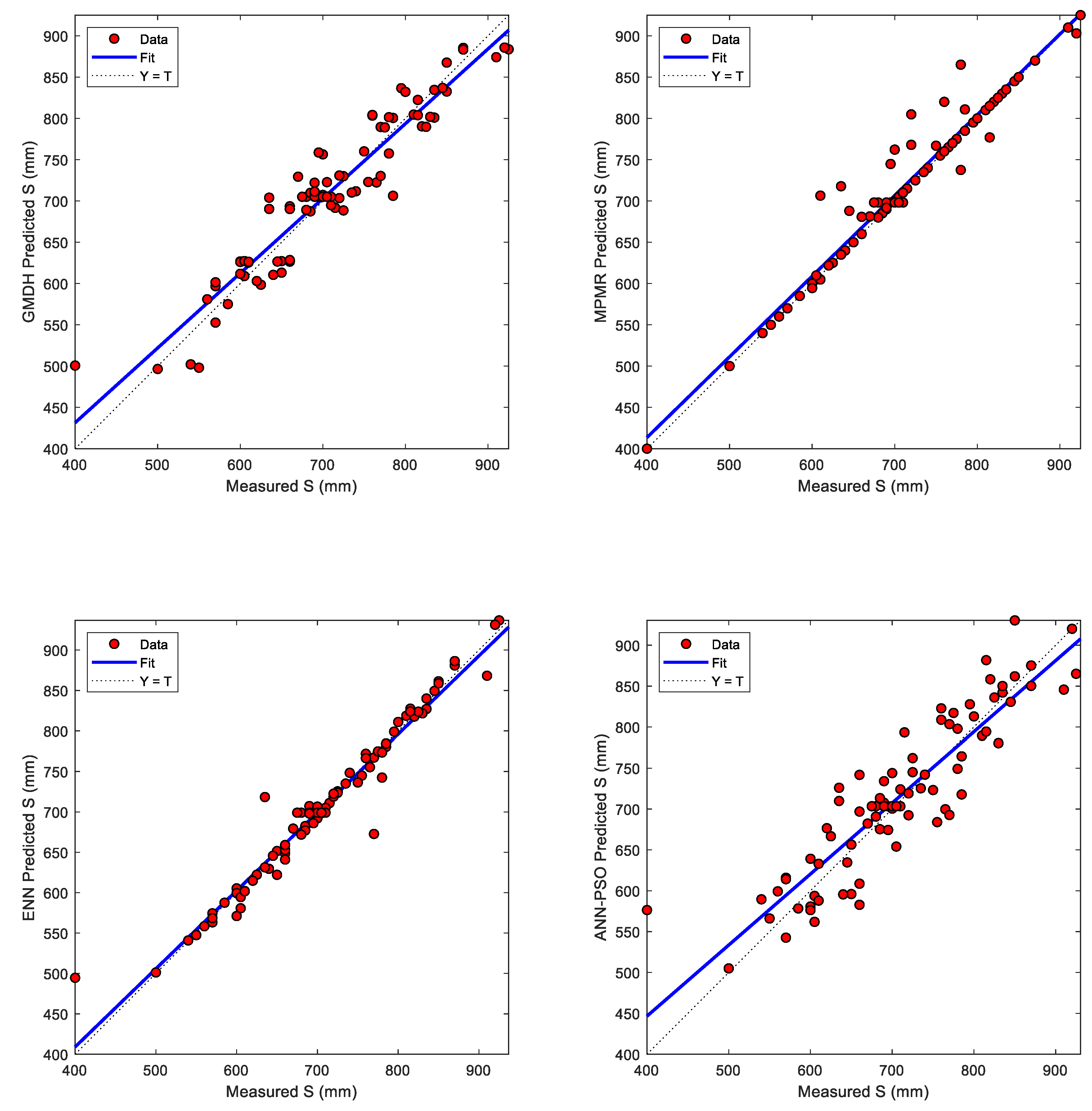 Estimating Slump Flow and Compressive Strength of Self-Compacting ...