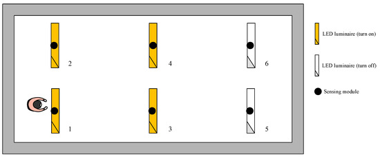 Design and Application of a Smart Lighting System Based on Distributed Wireless Sensor Networks