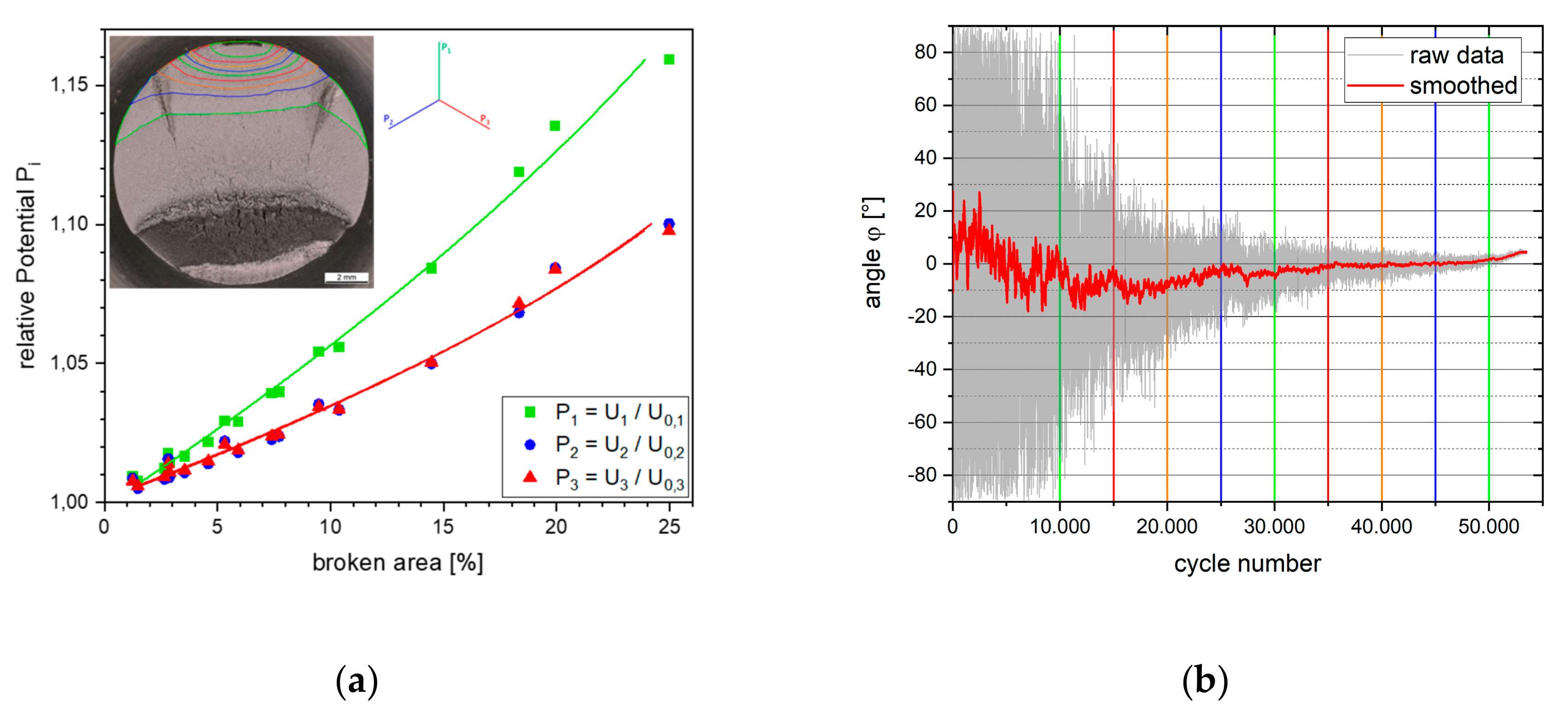 Crack Detection and Crack Length Measurement with the DC Potential Drop ...