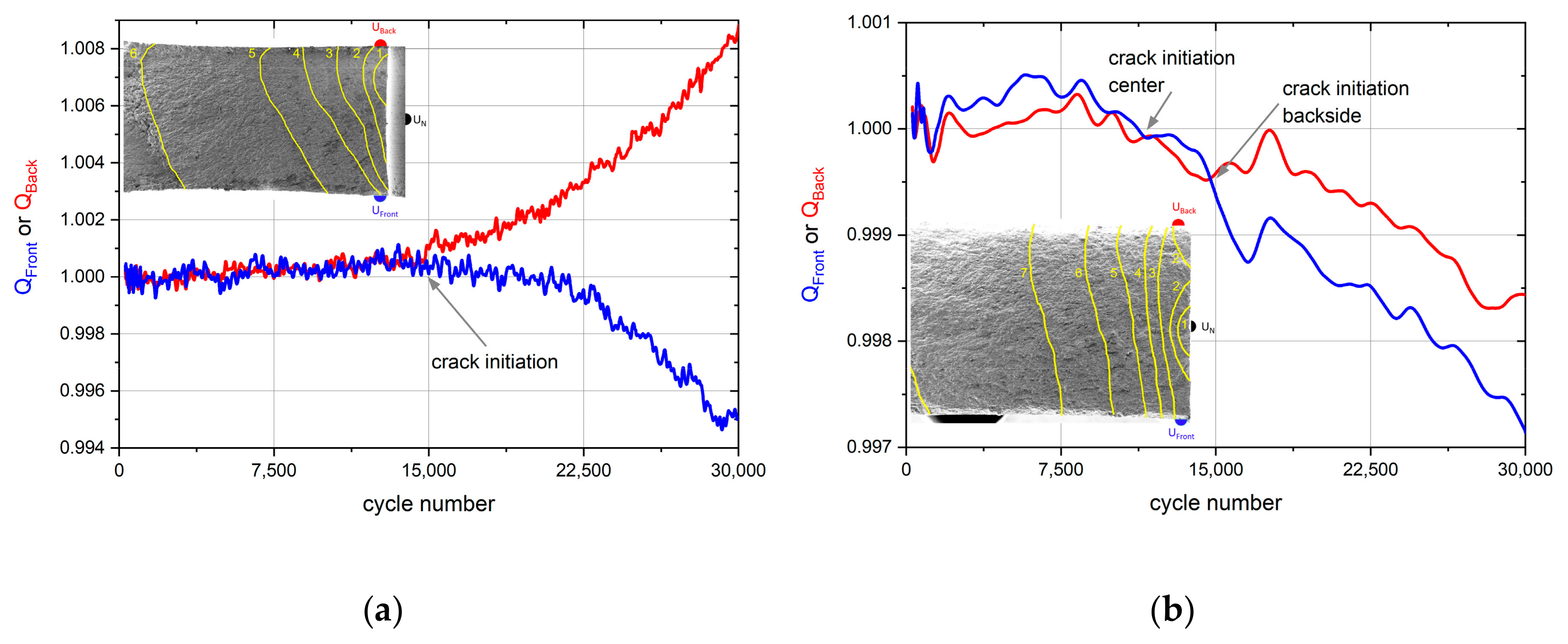 Crack Detection and Crack Length Measurement with the DC Potential Drop ...