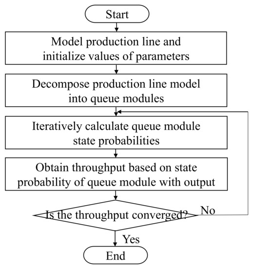 Buffer Allocation via Bottleneck-Based Variable Neighborhood Search