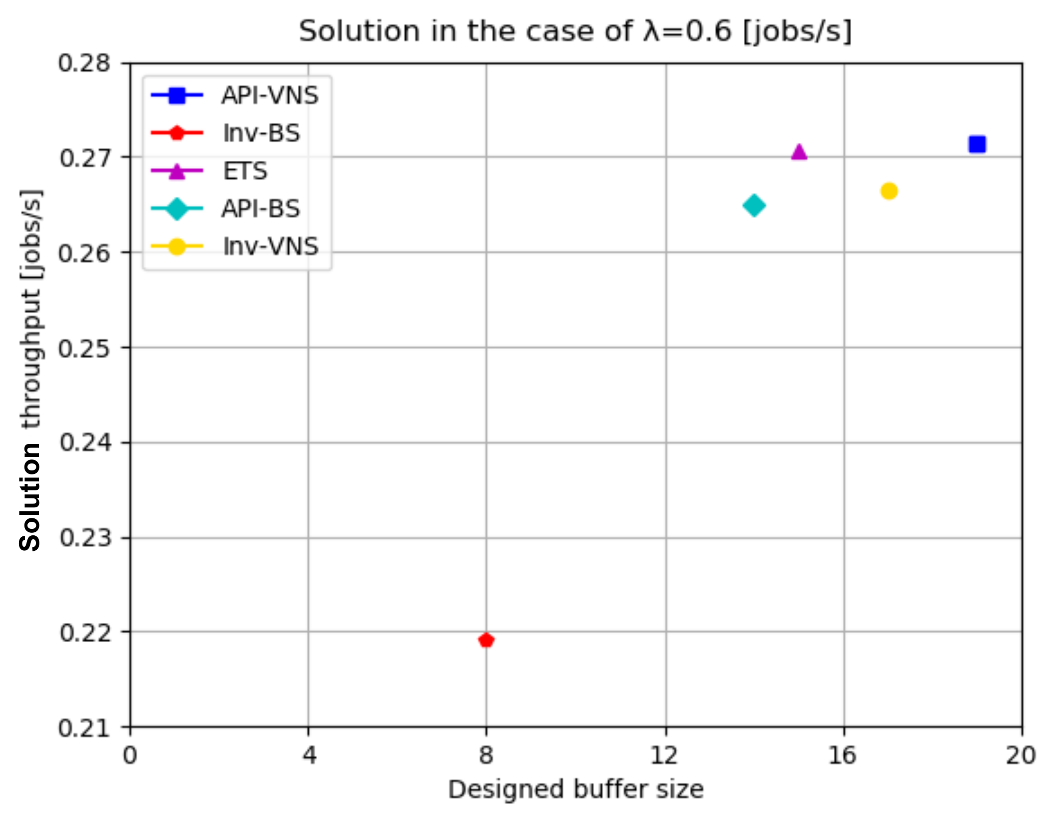 Creating One Big Buffer For The Dag Allocatingmapping