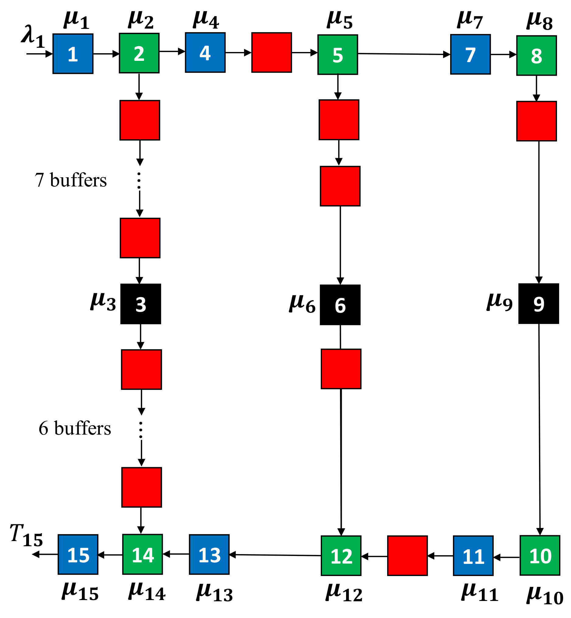 Creating One Big Buffer For The Dag Allocatingmapping