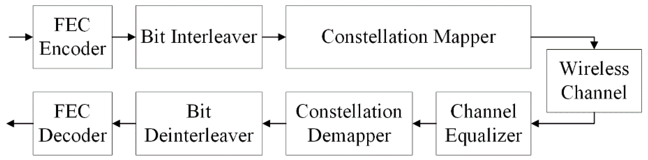 A Universal Low-Complexity Demapping Algorithm for Non-Uniform Constellations