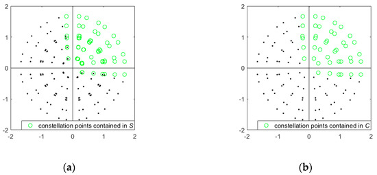 Applied Sciences | Free Full-Text | A Universal Low-Complexity Demapping Algorithm for Non ...