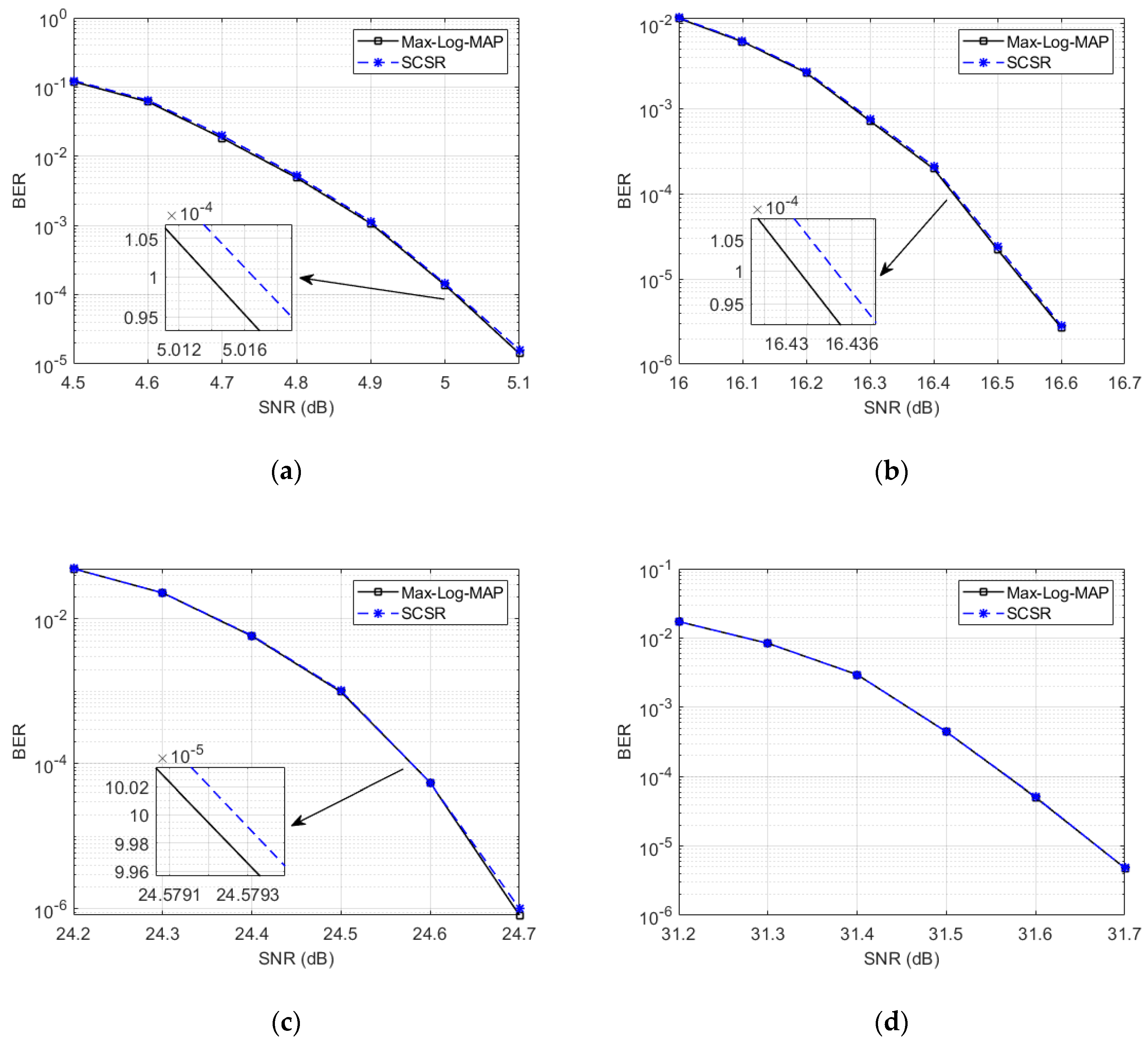 A Universal Low-Complexity Demapping Algorithm for Non-Uniform Constellations