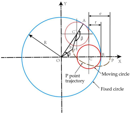 Finite Element Analysis and Investigation on Spinning of Quadrilateral ...