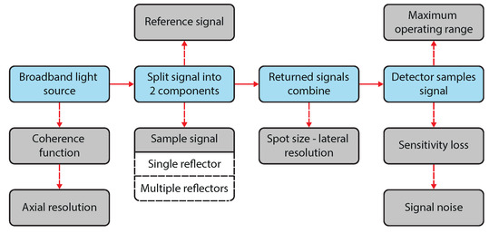 From Light to Displacement: A Design Framework for Optimising Spectral ...