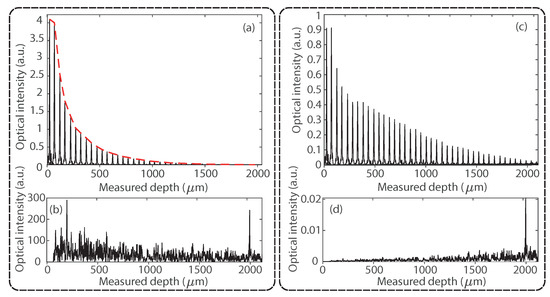 From Light to Displacement: A Design Framework for Optimising Spectral ...