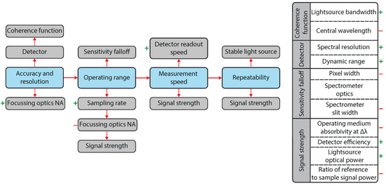 From Light to Displacement: A Design Framework for Optimising Spectral ...