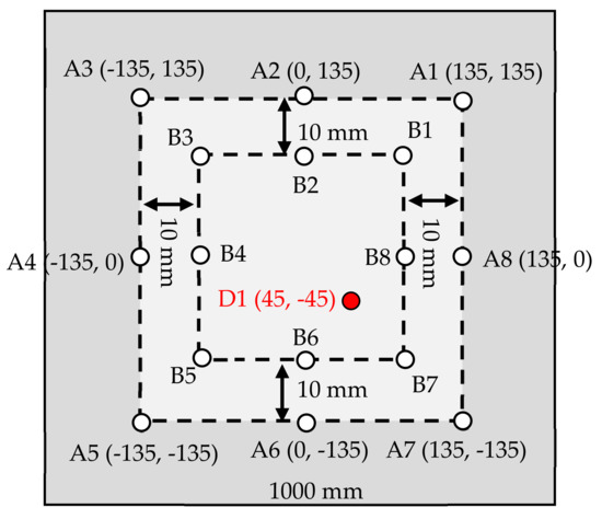 Damage Detection Method Based on Continuous Wavelet Transformation of Lamb Wave Signals