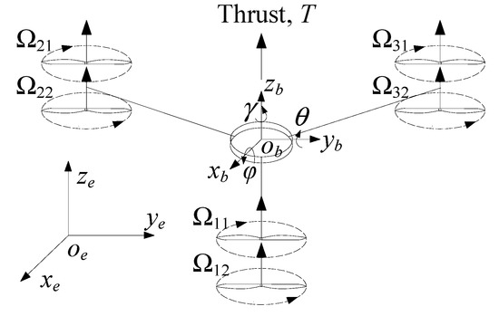 Horizontal Wind Effect on the Aerodynamic Performance of Coaxial Tri ...