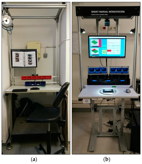A Smart Algorithm for Personalizing the Workstation in the Assembly Process