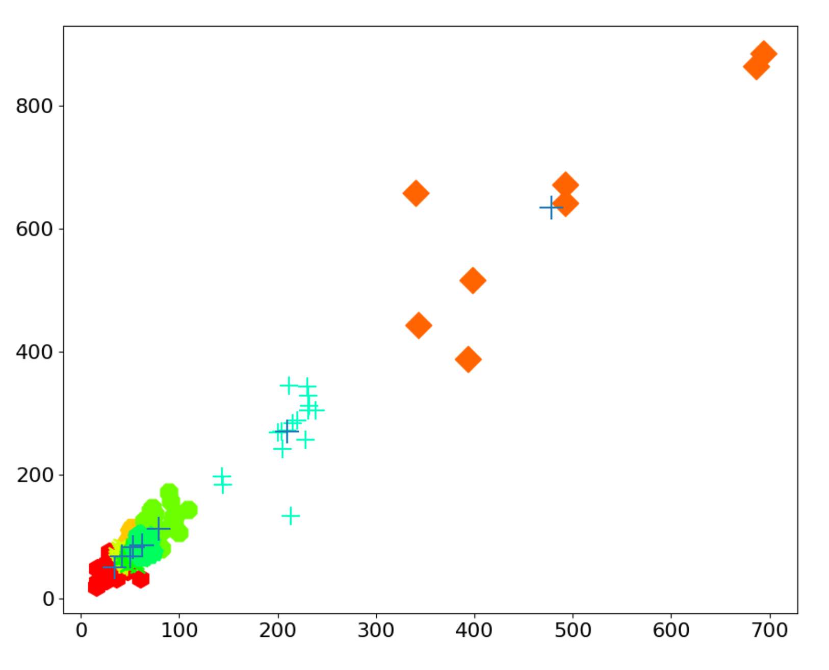 The Assisted Positioning Technology for High Speed Train Based on Deep ...