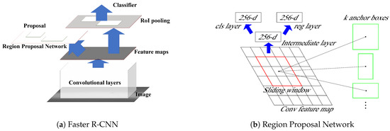 Applied Sciences | Free Full-Text | Automatic Detection of Welding ...