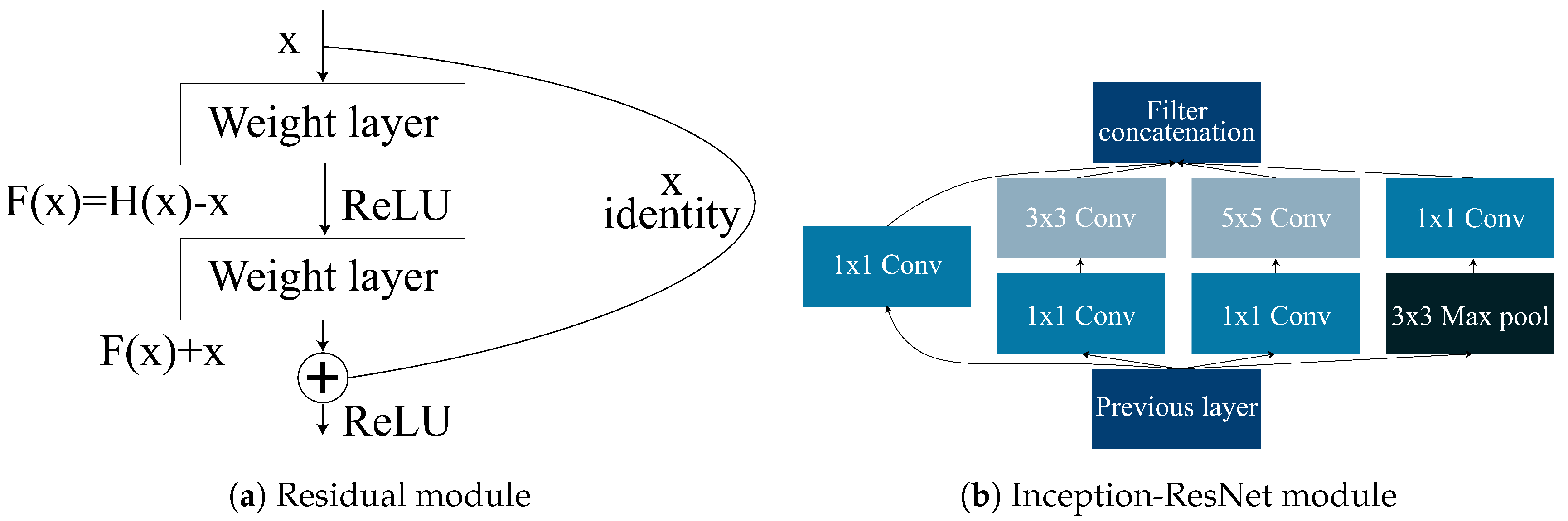 Automatic Detection of Welding Defects Using Faster R-CNN