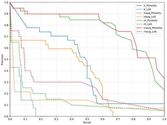 Automatic Detection of Welding Defects Using Faster R-CNN
