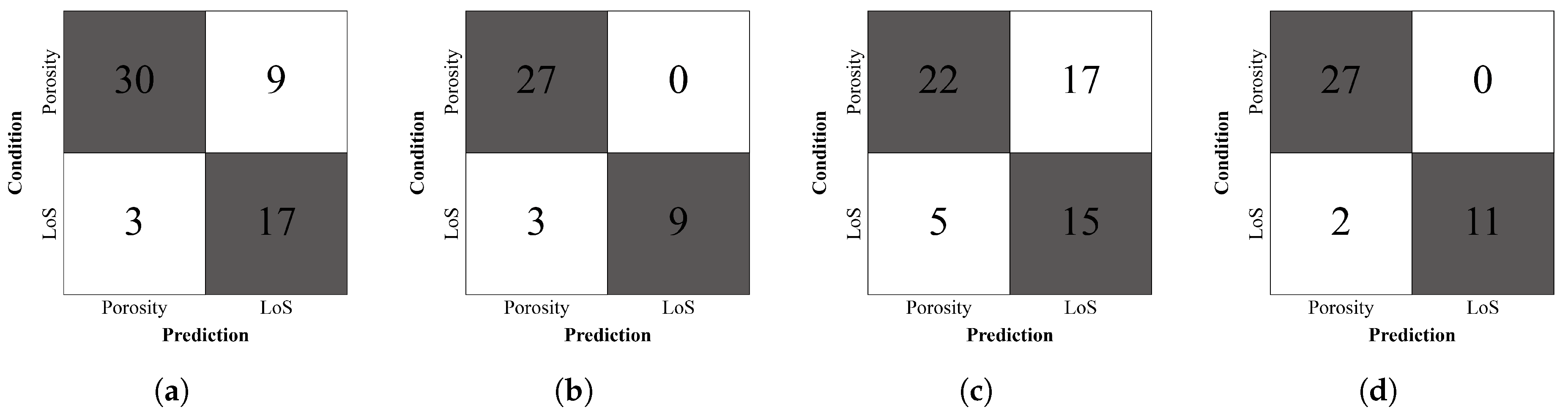 Automatic Detection of Welding Defects Using Faster R-CNN