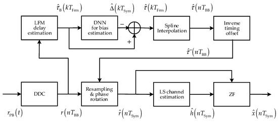 Applied Sciences | Special Issue : Underwater Acoustic Communications ...
