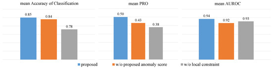 Applied Sciences | Free Full-Text | Image Anomaly Detection Using Normal Data Only by Latent ...