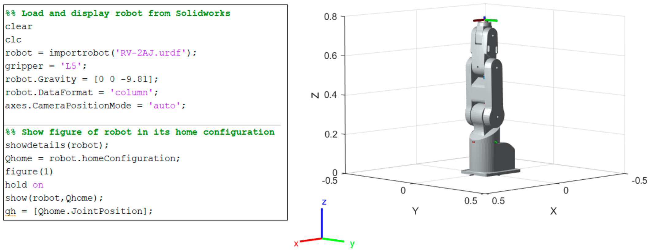 Trajectory Optimization of Industrial Robot Arms Using a Newly ...