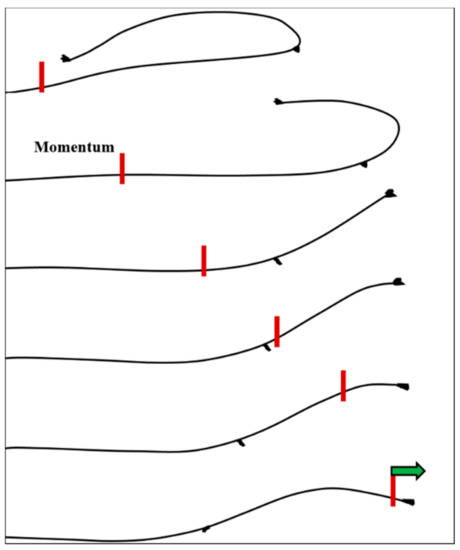 Trajectory Optimization of Industrial Robot Arms Using a Newly ...