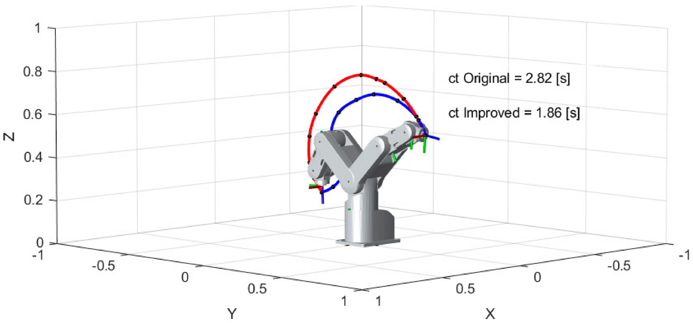 Trajectory Optimization of Industrial Robot Arms Using a Newly ...