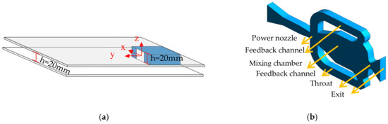Experimental Study on Physical Behavior of Fluidic Oscillator in a ...