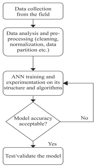 Modelling of River Flow Using Particle Swarm Optimized Cascade-Forward Neural Networks: A Case ...